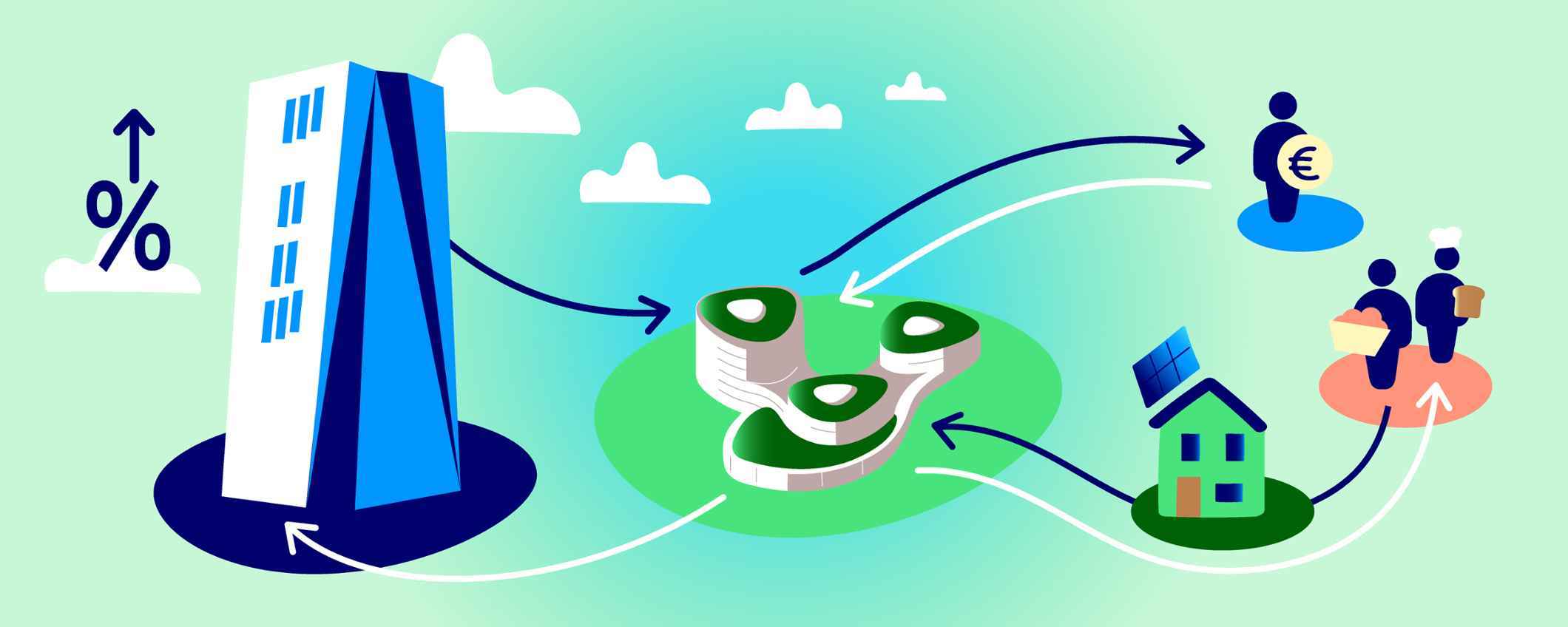 Explainer: hoe werkt spaarrente? | Triodos Bank