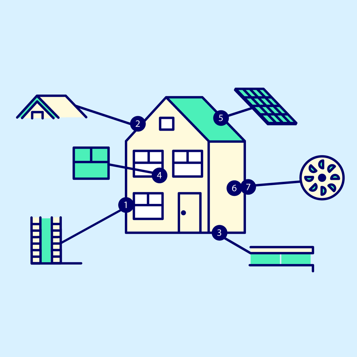 Stappen huis verduurzamen | Triodos Bank