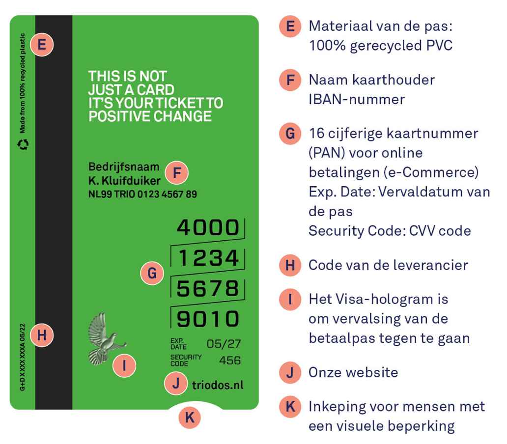 Je nieuwe zakelijke Triodos Betaalpas | It's your ticket to positive ...