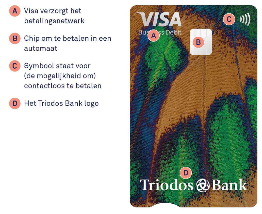 Je nieuwe zakelijke Triodos Betaalpas | It's your ticket to positive ...