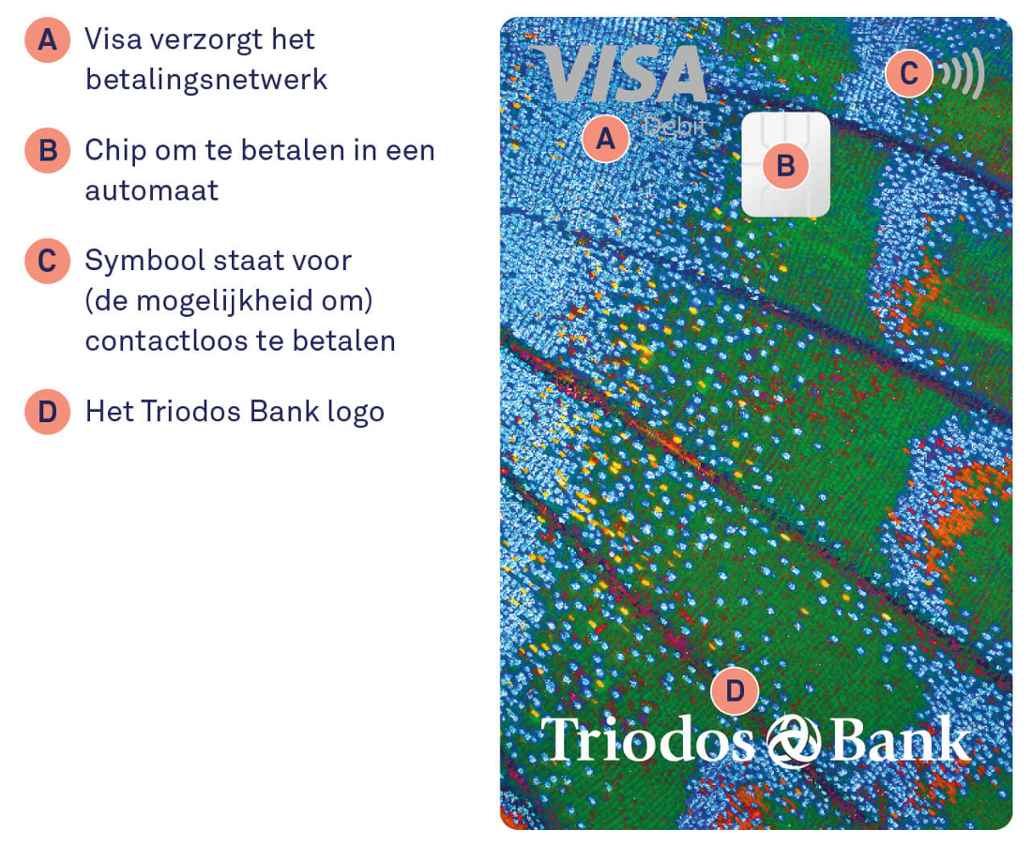 Je nieuwe Triodos Betaalpas | It's your ticket to positive change ...