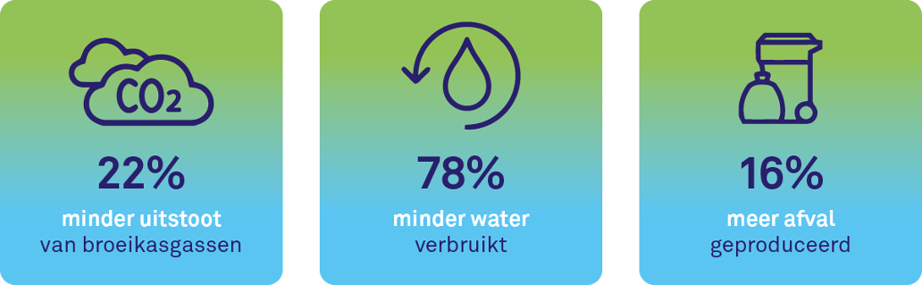 Triodos Impact Mixed Fund - Neutral | Duurzame aandelen en obligaties ...